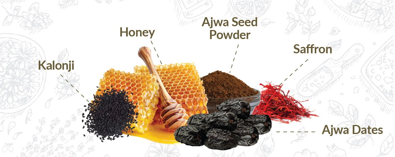 Shifa Ajwa Past Solution For Worst Health Issues